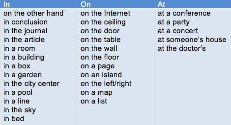 Angol :: Angol & Német Online