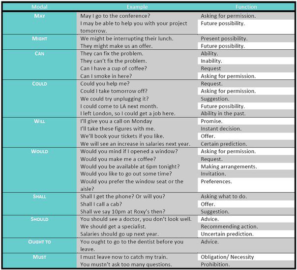 Angol :: Angol & Német Online